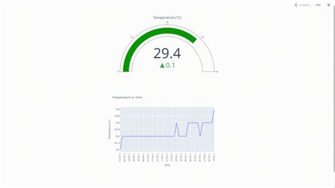 How To Build A Real Time Scada System Using Python And Arduino
