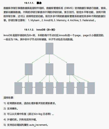 真香！阿里2025终极版java面试核心讲，github已星标50k 阿里的【2025版】java架构师面试参考指南 github csdn博客