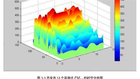 Matlab软件 Mesh 三度空间立体绘图用法 时空分布图 数学建模百度知道