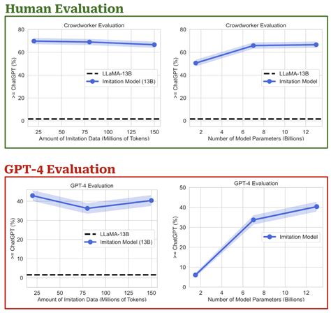 Using LLMs For Evaluation By Cameron R Wolfe Ph D