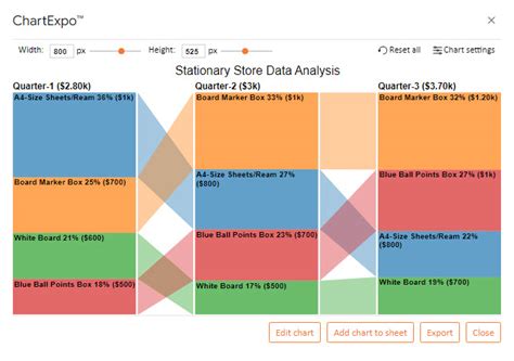 How To Create Comparison Bar Chart In Excel Google Sheets