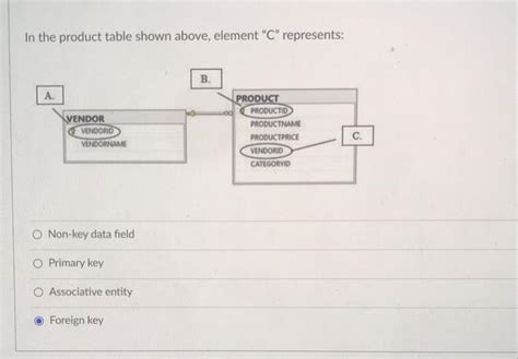 Solved I Think It Is A Foreign Key Please Correct Me If I