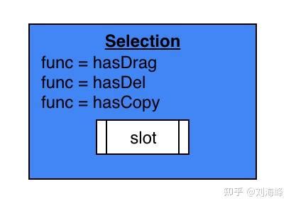 一个低代码拖拉拽的表单编辑器开源咯 知乎