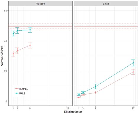 Pharmaceutics Free Full Text Sex Differences In Medicine