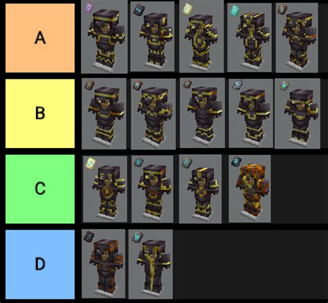 Armour Trim Tier List Rminecraftmemes