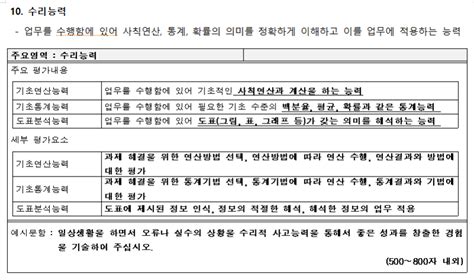 서식자료 Ncs 블라인드 채용 자기소개서 예시 문항 10개 직업기초능력 네이버 블로그