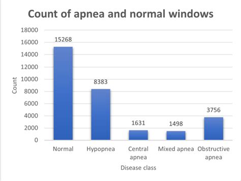 Figure 2 From Sleep Apnea Sub Type Detection From Polysomnography Signals Semantic Scholar