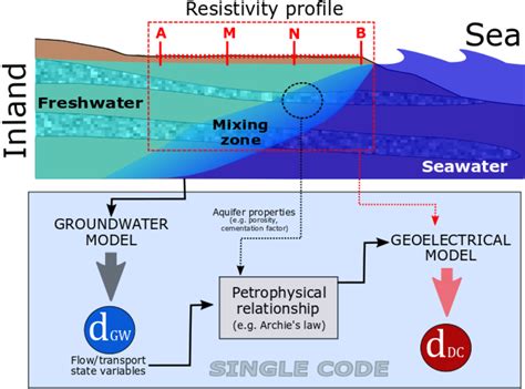 Table 1 From Relative Importance Of Conceptual And Computational Errors