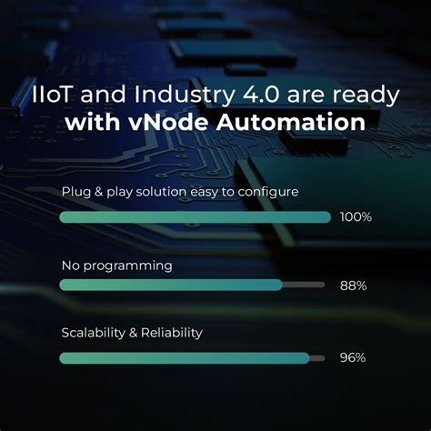 🖥️ From Now On You Dont Need To Have Technology Or Programming Skills