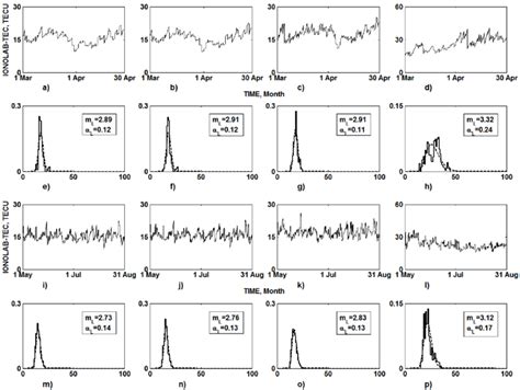 Ionolab Tec Estimates A Istn 2010 R1 07000800 Utc B Izmt 2010