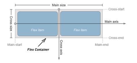 Css3 Flexible Box Layouts Tutorial Republic