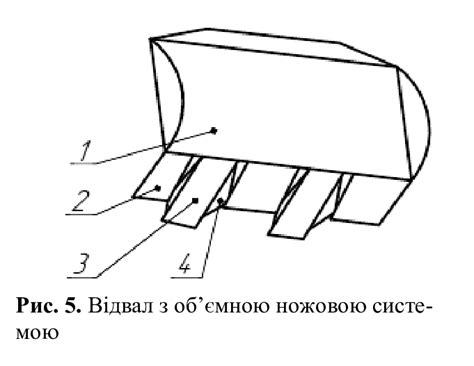 Blade With Volume Cutting Edge System Download Scientific Diagram