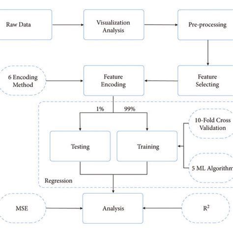 Visualization Of The Proposed Framework Download Scientific Diagram