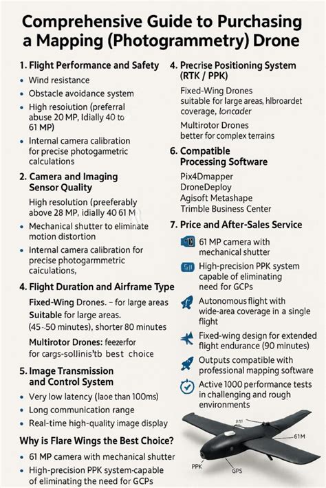 Mapping Photogrammetry Drones Uav Flare Wings