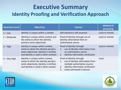 ppt intra asean secure transactions framework project progress report