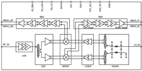 Block Diagram Of Proposed 60 Ghz Cmos Iq Receiver Download