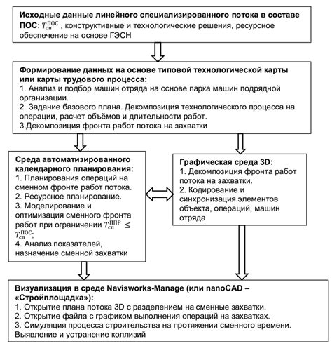 Block Diagram Of Specialized Linear Flow Modelling In A Computer Download Scientific Diagram