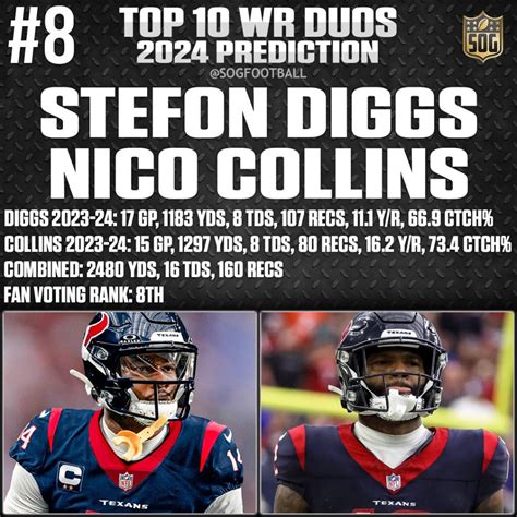 Top 10 Best Wide Receiver Duos In The Nfl Today 2024 Sog Sports