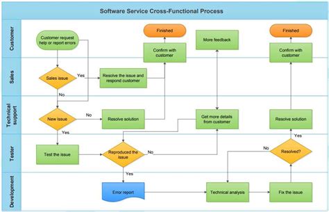 Discover The Power Of Open Source Diagram Software