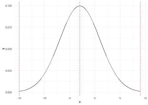Capítulo 3 Ggplot2 60 Minutos Um Breve Tutorial Sobre Dplyr Com Ggplot2