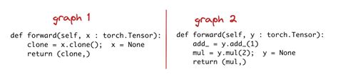 Functionalization In Pytorch Everything You Wanted To Know Compiler Pytorch Developer