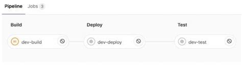 Gitlab 建立第一條 Cicd Pipeline 和艦長一起30天玩轉gitlab