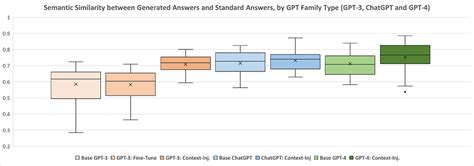 Fine Tuning Vs Context Injection Rag Prompting Openai Developer Community