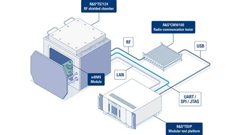 Wireless Battery Management System Industrial Ethernet Book