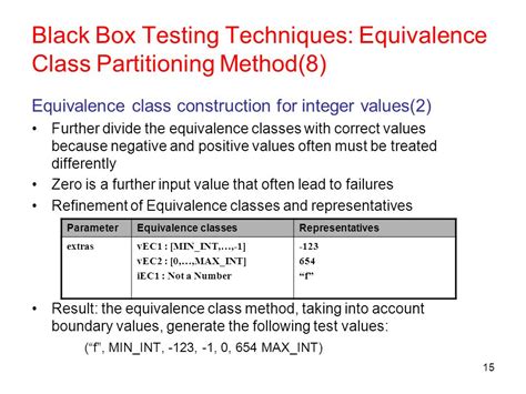Test Design Techniques Ppt Video Online Download