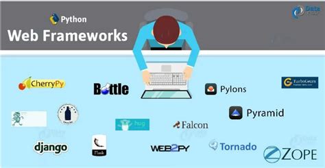 Exploring Web Frameworks In Python By Shalini Medium