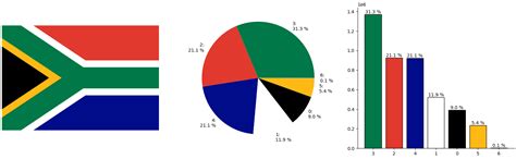 Python How To Plot Pie Chart Of Kmeans Of Image Colors Stack Overflow