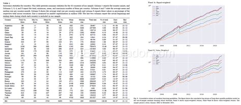 Factor Investing Mundo Post Factor Unespeculador