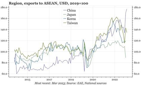 중국 수출 근황asean 정치유머 게시판