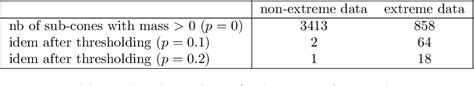 Table From Sparse Representation Of Multivariate Extremes With Applications To Anomaly