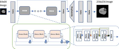 Figure 1 From Single Mr Image Super Resolution Using Generative