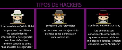 Tipos De Hackers Estrutura De Dados I