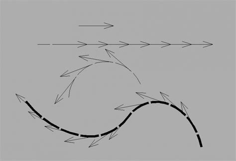 Diversion Drain Linetype The Cui Hatches Linetypes Scripts And Macros Autocad Forums