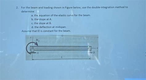 Solved For The Beam And Loading Shown In Figure Below Chegg