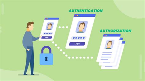 🔐 Understanding Security Authentication And Authorization In Java Full