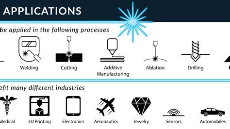 Laser Applications In Industries