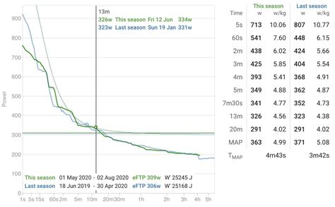 Intervalsicu Sports Analytics And Planning