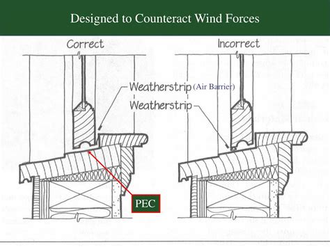 PPT Chapter 19 Designing Cladding Systems PowerPoint Presentation Free Download ID 5053468