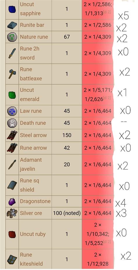 Loot Tiers For Broken Moon R Apexlegends