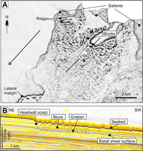 Graben Geology Scarp Head Diagram