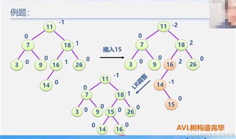 32数据结构与算法 树表的查找 平衡二叉树的分析与调整