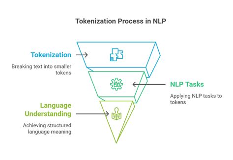 What Is Tokenization In Nlp How Does Tokenization Work