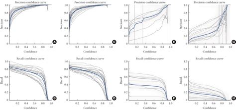 Whole Spine Segmentation Using Object Detection And Semantic Segmentation Pmc