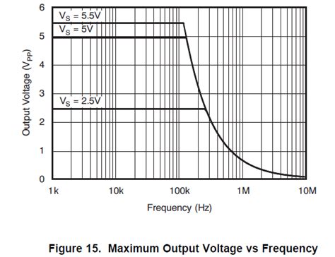 OPA2376 Output Capacitive Load Amplifiers Forum Amplifiers TI E2E Support Forums