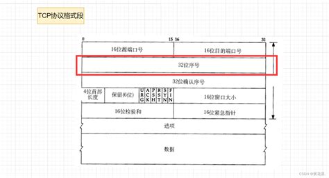 传输层—tcp核心机制（确认应答、超时重传、三次握手and四次挥手、滑动串口等……） 可靠传输机制 传输层 csdn博客