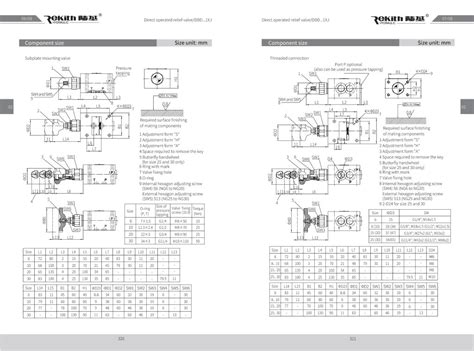 Rekith Brand Cartridge Pilot Pressure Relief Valve Db6 10 20k Used